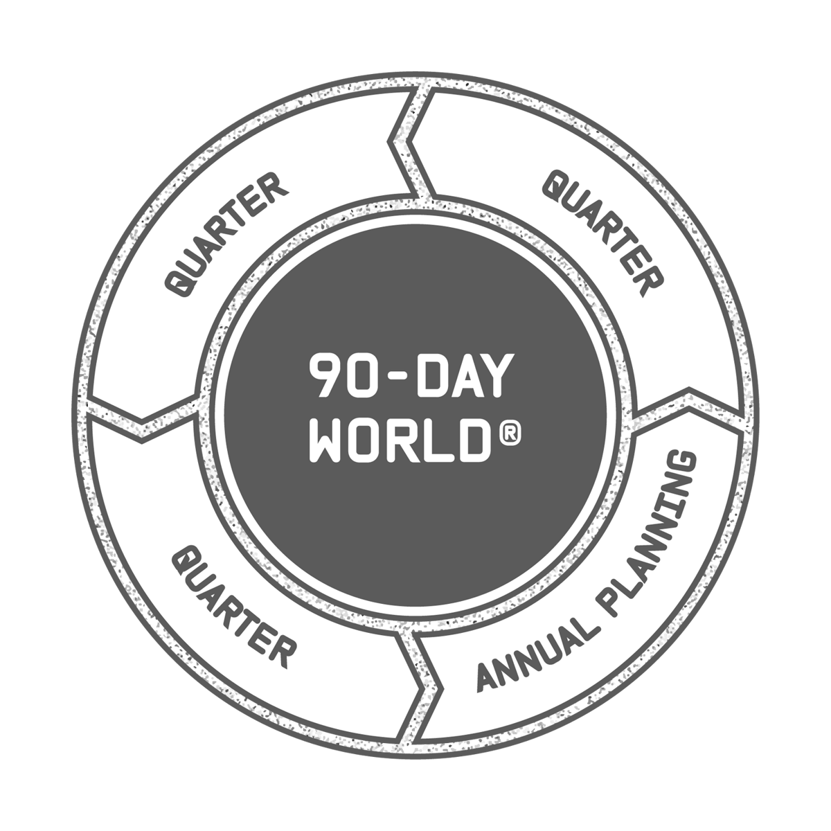 EOS® Strategic Planning: 7 Steps to Turn Vision into Traction®